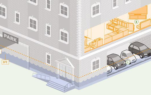 Floodproof Your Home | Keep Safe