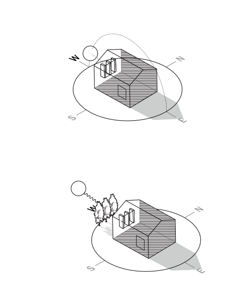 Reduce Thermal Heat Transfer | Keep Safe