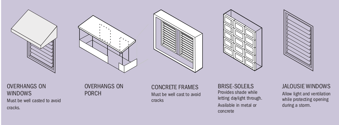 Reduce Thermal Heat Transfer | Keep Safe