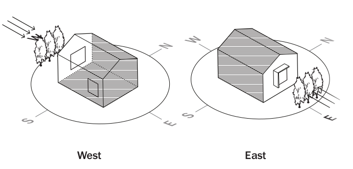 Increase Ventilation | Keep Safe