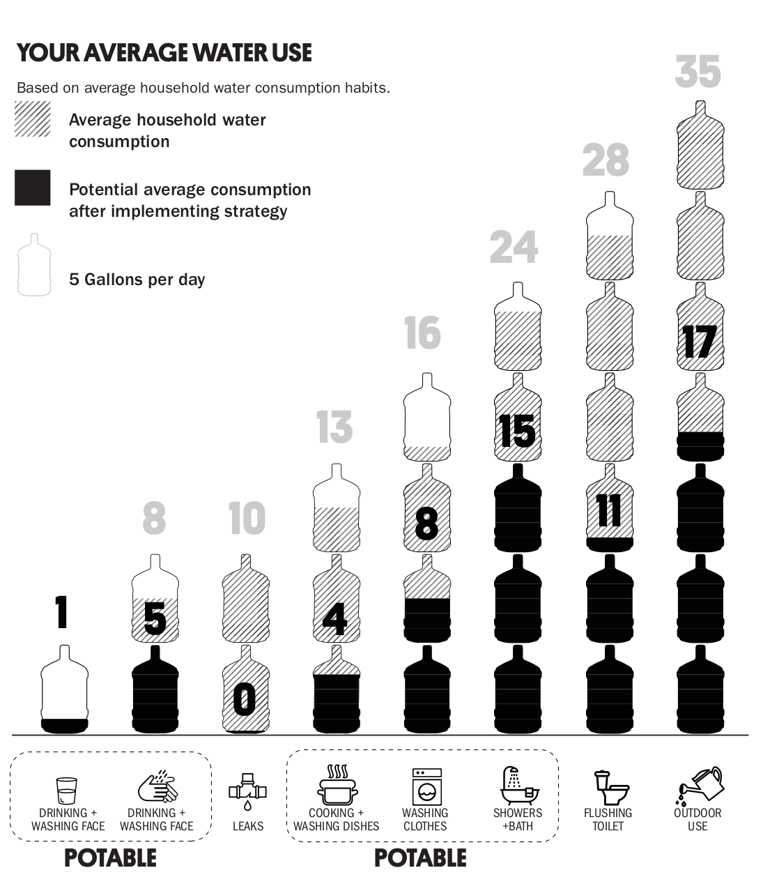 Reduce Your Water Consumption | Keep Safe