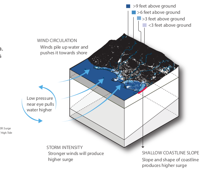 Introduction | Keep Safe